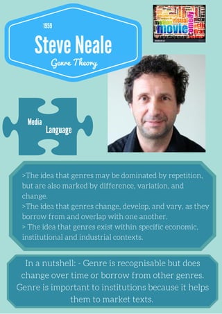 Theorist posters with pictures | PDF