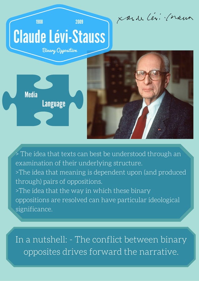 Theorist posters with pictures | PDF | Media Industry | Industries