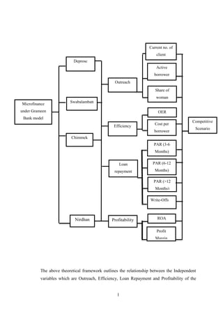 Theoritical framework | DOCX | Home Financing | Personal Debt