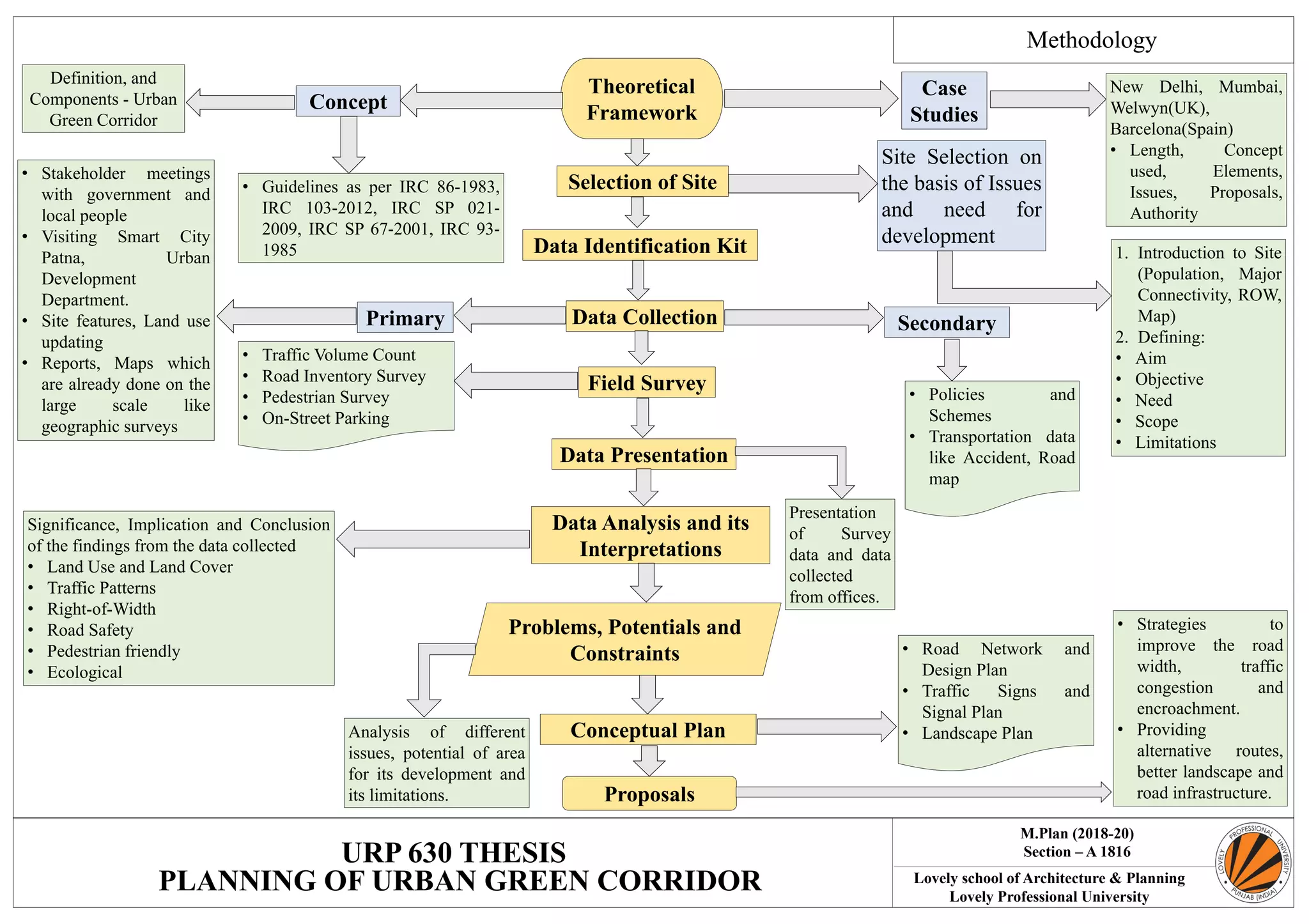 Theoritical framework | PDF