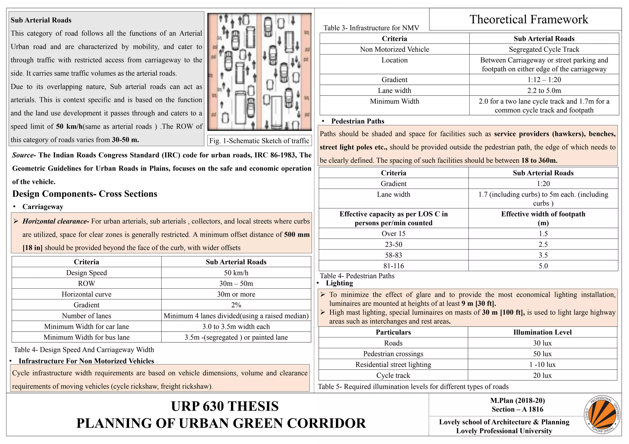 Theoritical framework | PDF
