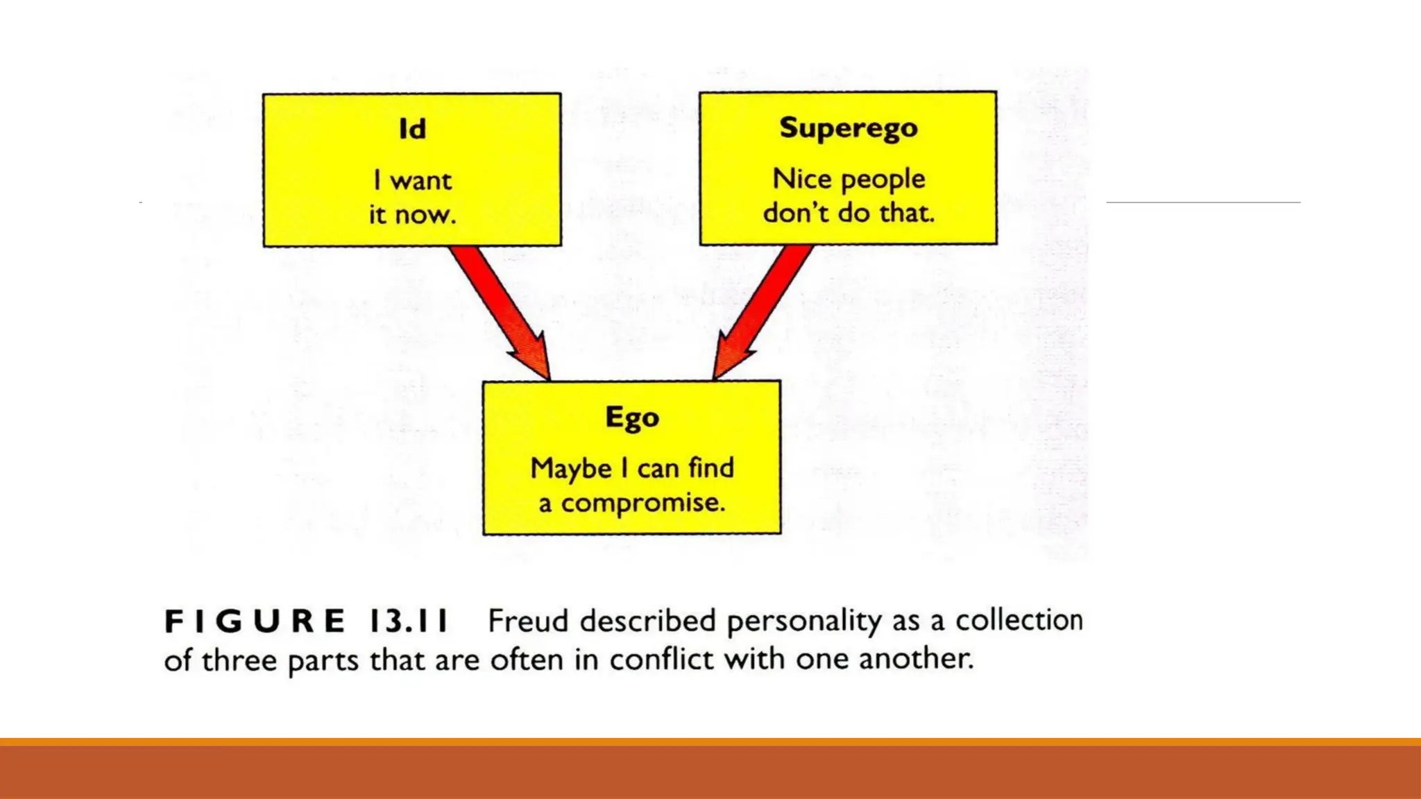Theoritical models of psychopatholgy.pptx