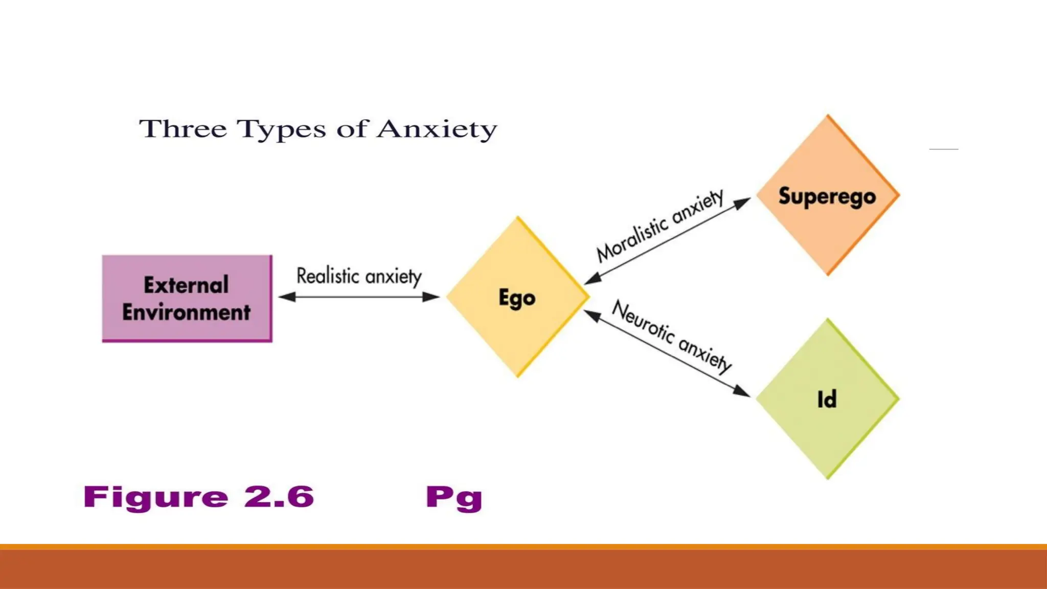 Theoritical models of psychopatholgy.pptx