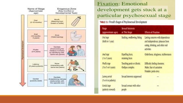 Theoritical models of psychopatholgy.pptx