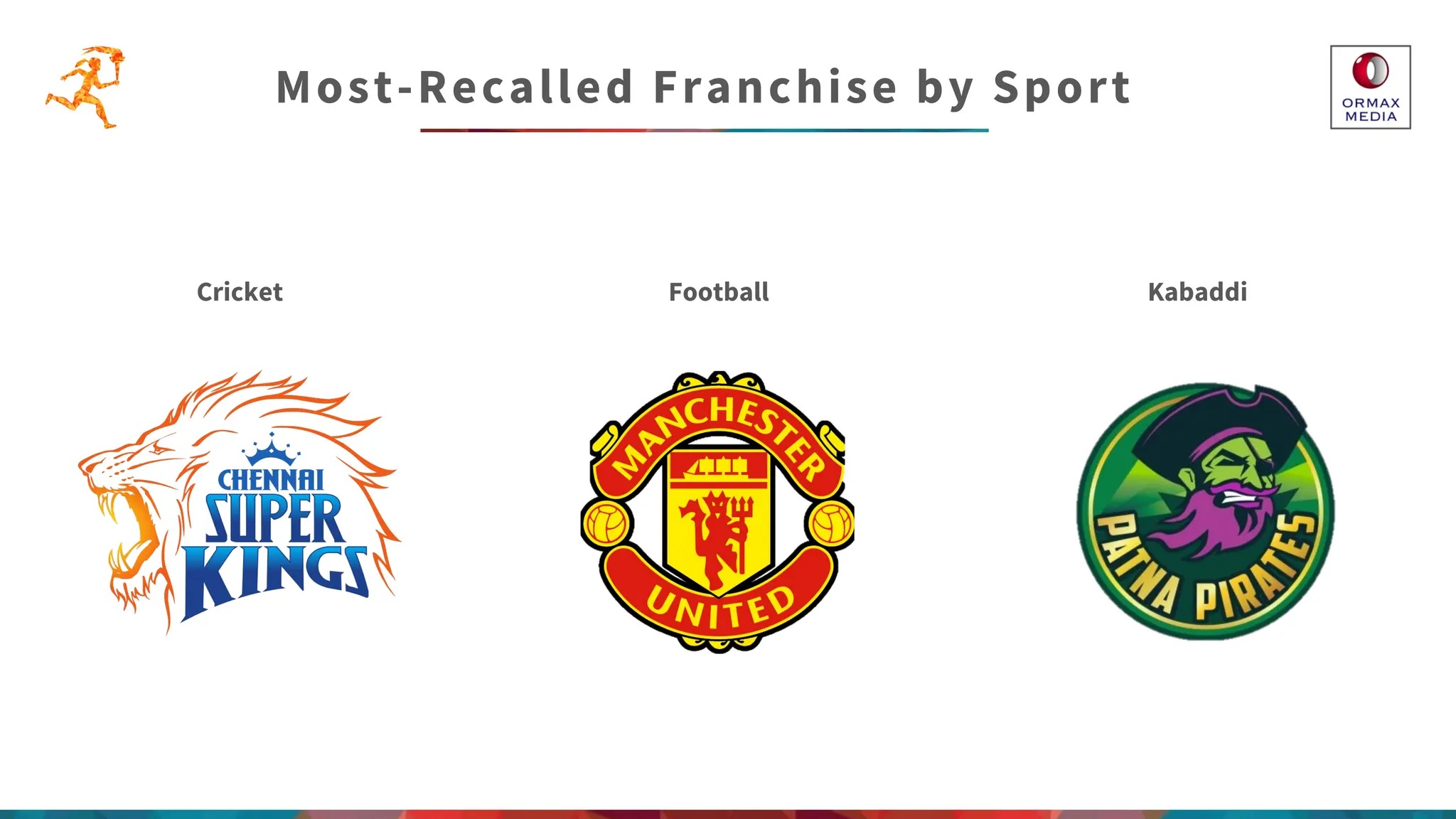 TheOrmaxSportsAudienceReport2024-MediaHighlights.pdf