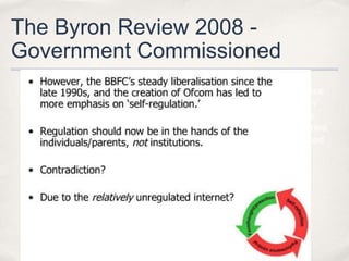 Contemporary Media Regulation Theory | PPTX