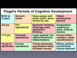Piaget Theory | PPT