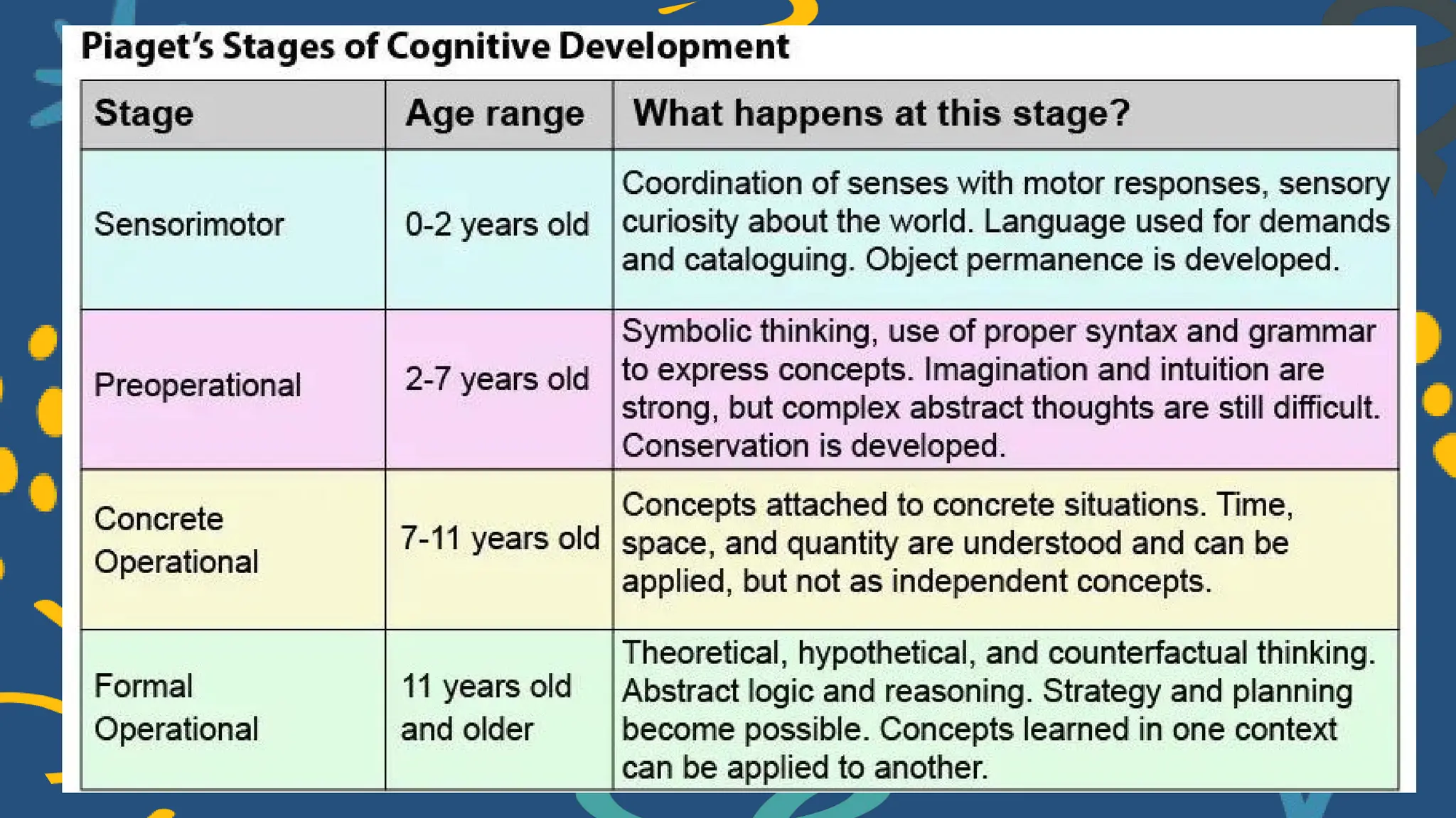 Freud Theories of Human Development.pptx