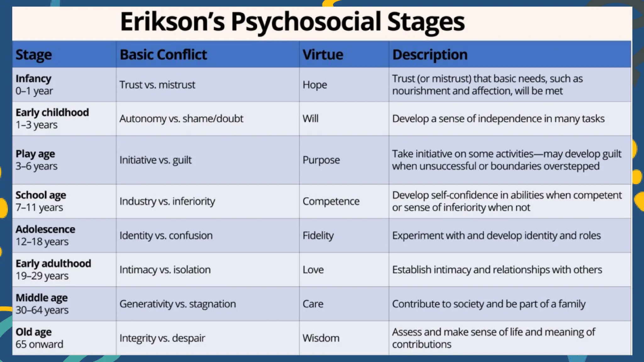 Freud Theories of Human Development.pptx