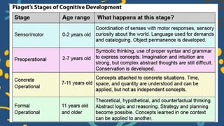 Freud Theories of Human Development.pptx