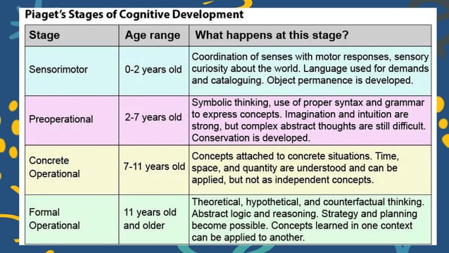 Freud Theories of Human Development.pptx