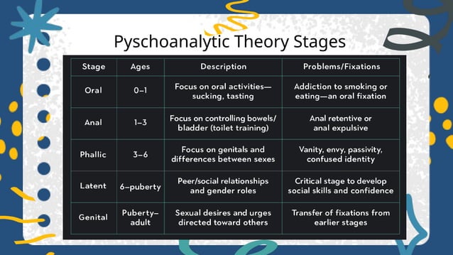 Freud Theories of Human Development.pptx