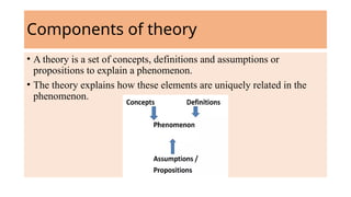 theory.pptx nursing conceptmsmnckewjkcjwqkldjlkwqjd | PPT