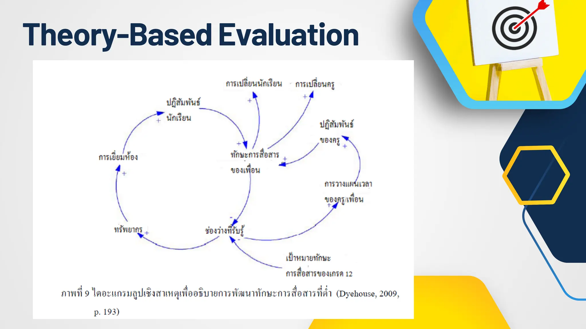 Theory-based evaluation Presentation.pdf
