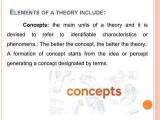 Theory meaning and elements | PPTX