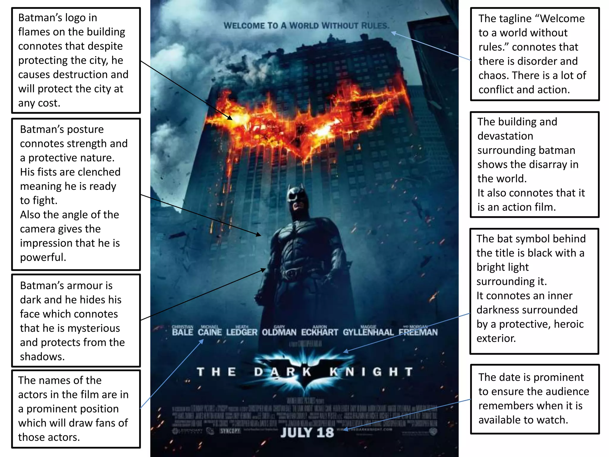 Theory - Meaning Pro-Forma | PPTX