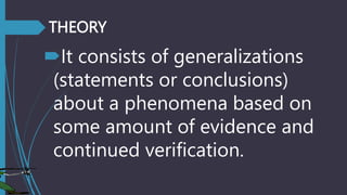 THEORY-MODEL-PERSPECTIVE-APPROACH.pptx