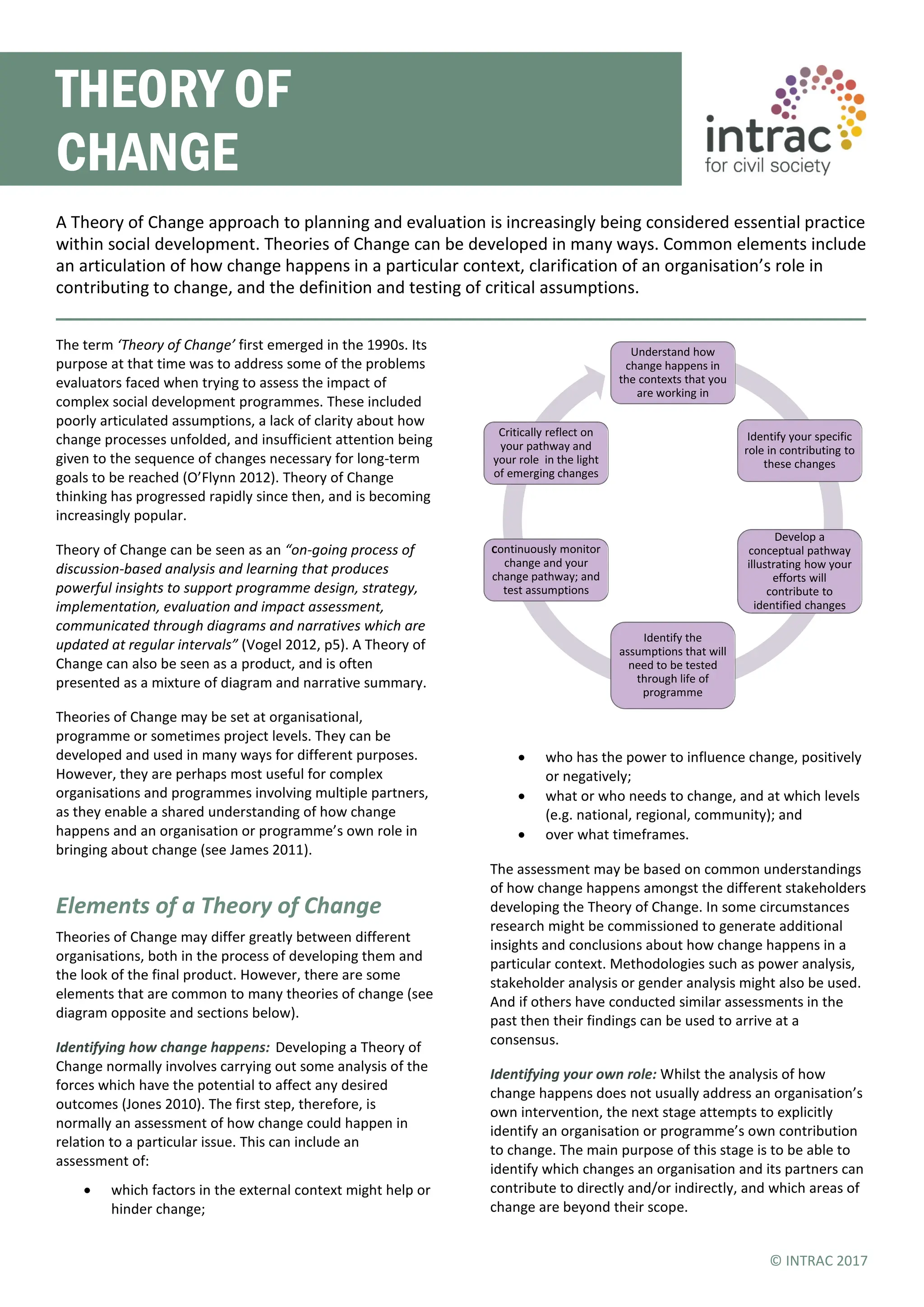 Theory-of-Change.pdf