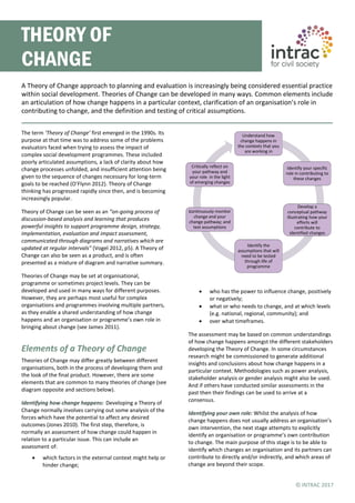 Theory-of-Change.pdf