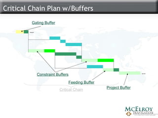 Theory of Constraints and Project Management: Challenging the Dominant Paradigm | PPT