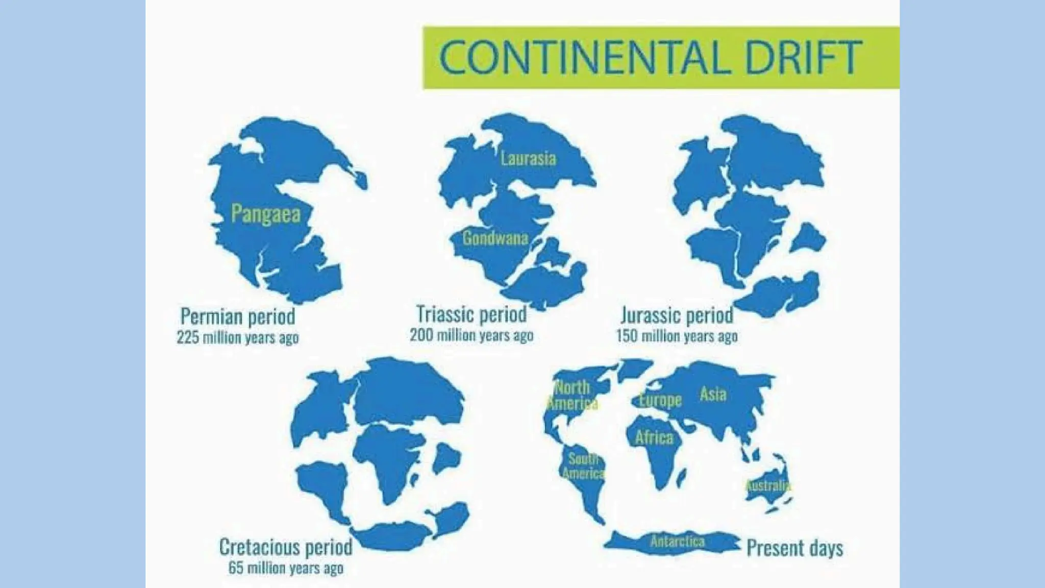 Theory-of-Continental-Drift-Science-Presentation-in-Green-Light-Yellow ...