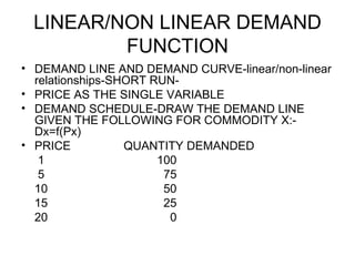 Theory Of Demand | PPT