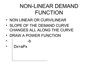 Theory Of Demand | PPT