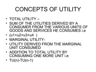 Theory Of Demand | PPT