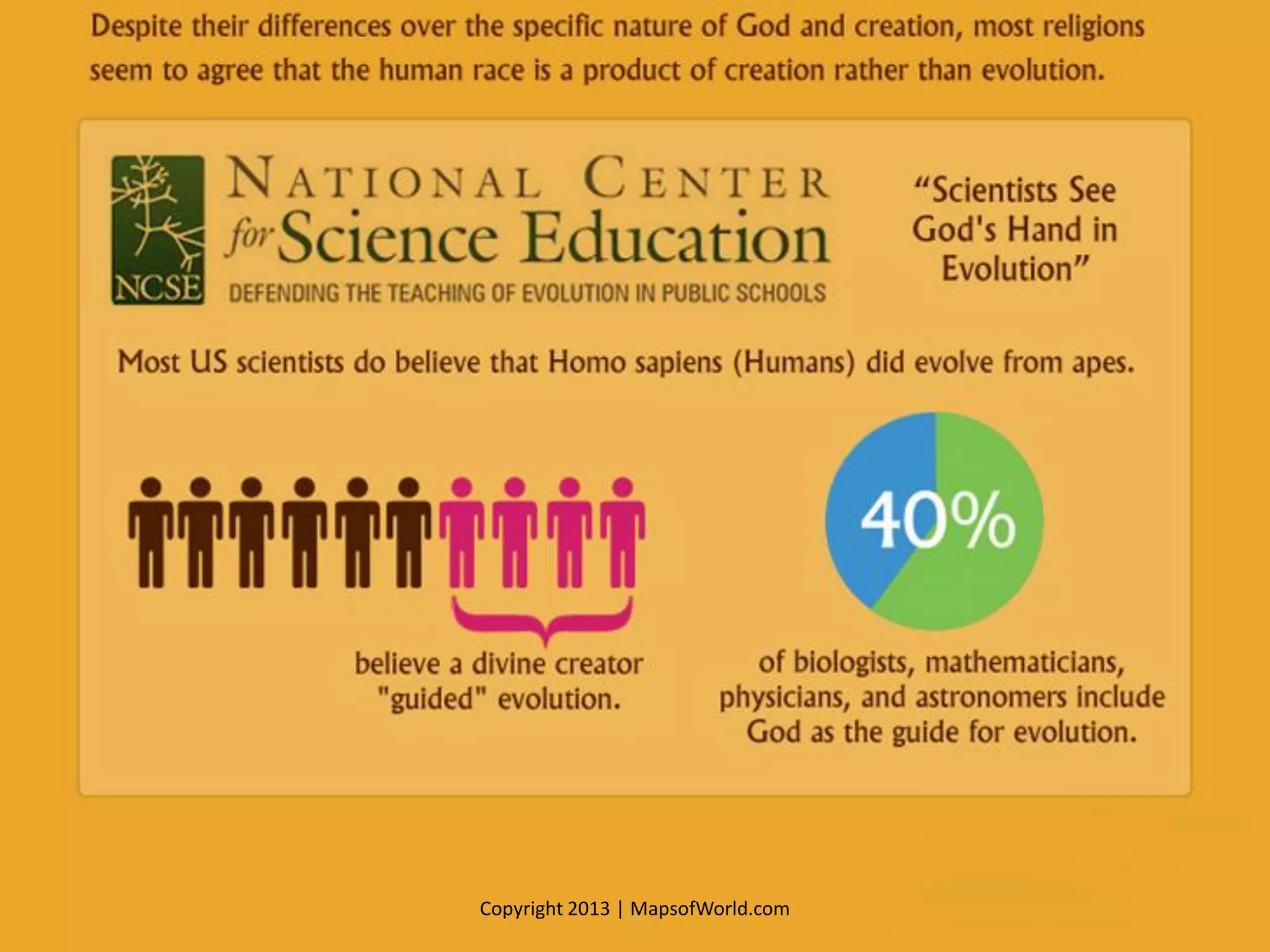 Is The Theory Of Evolution True? - Facts & Infographic | PDF