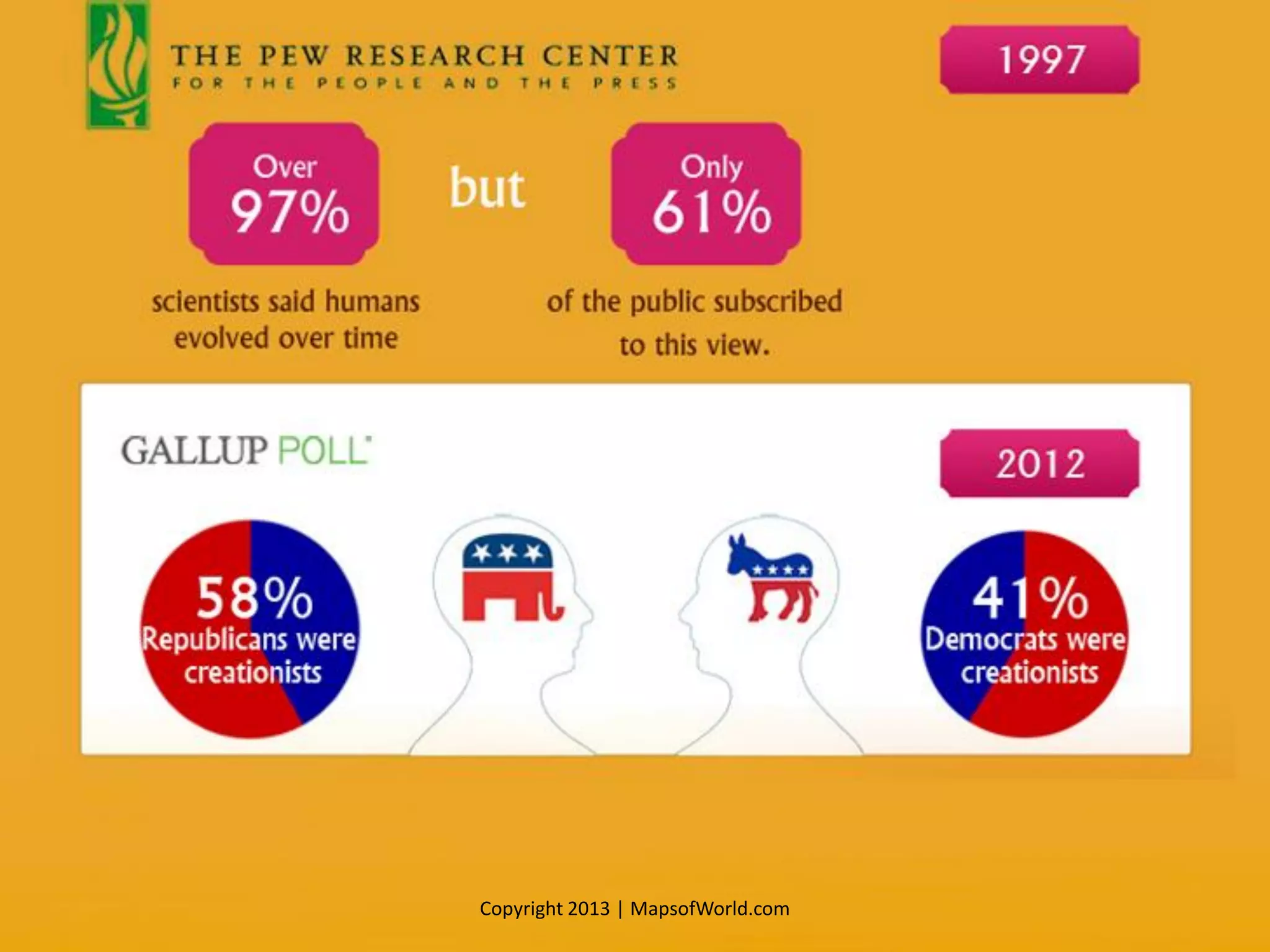 Is The Theory Of Evolution True? - Facts & Infographic | PDF