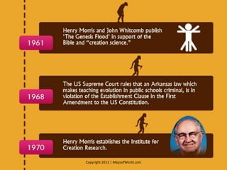 Is The Theory Of Evolution True? - Facts & Infographic | PDF