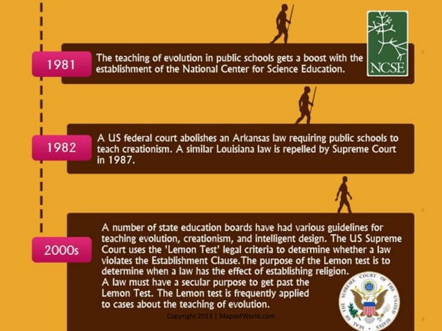 Is The Theory Of Evolution True? - Facts & Infographic | PDF