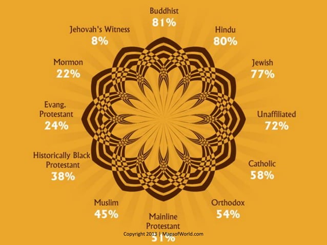 Is The Theory Of Evolution True? - Facts & Infographic | PDF