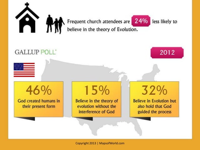 Is The Theory Of Evolution True? - Facts & Infographic | PDF | Science