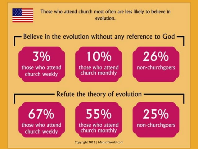 Is The Theory Of Evolution True? - Facts & Infographic | PDF