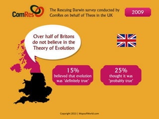Is The Theory Of Evolution True? - Facts & Infographic | PDF