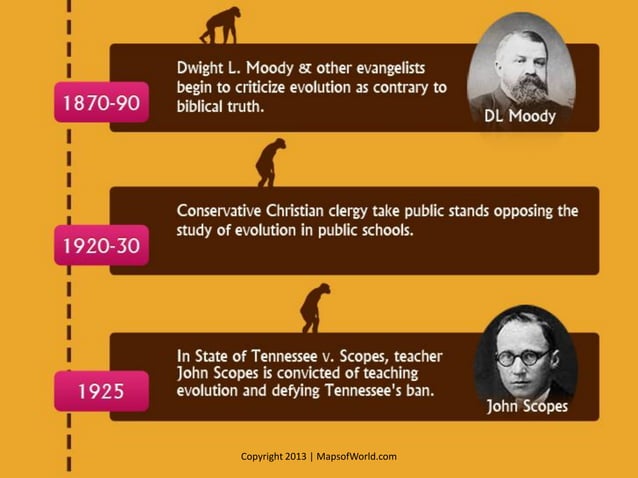 Is The Theory Of Evolution True? - Facts & Infographic | PDF