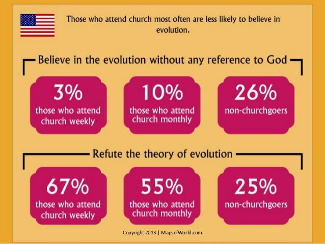 Is The Theory Of Evolution True? - Facts & Infographic