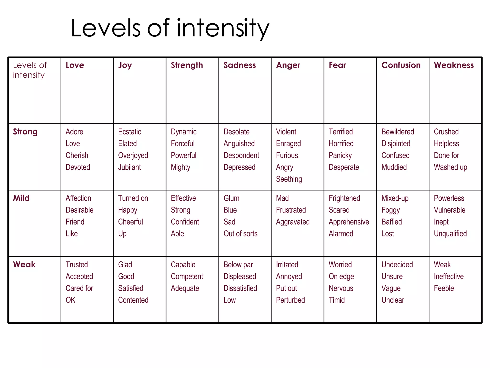 Theory of Interpersonal Skills by Tai Tran | PPT
