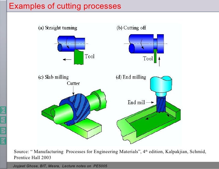 Theory of-metal-cutting