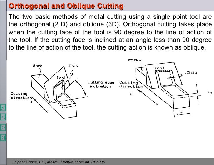 Oblique Vs Orthogonal Cutting at Zara Baillieu blog