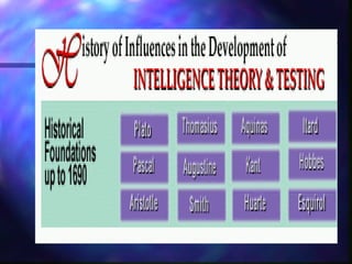 Theory of Multiple Intelligences | PPT