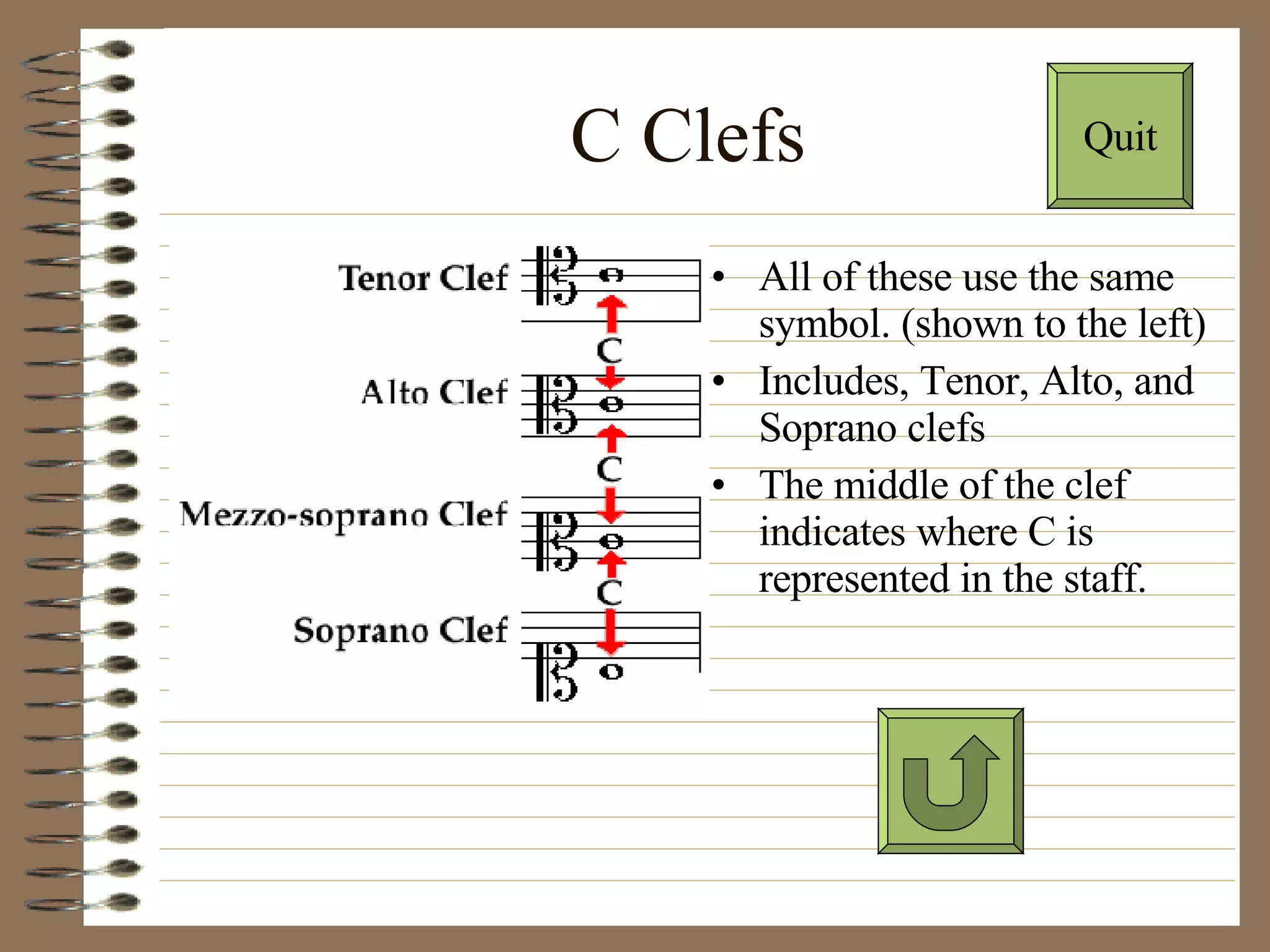 Theory Of Music | PPT