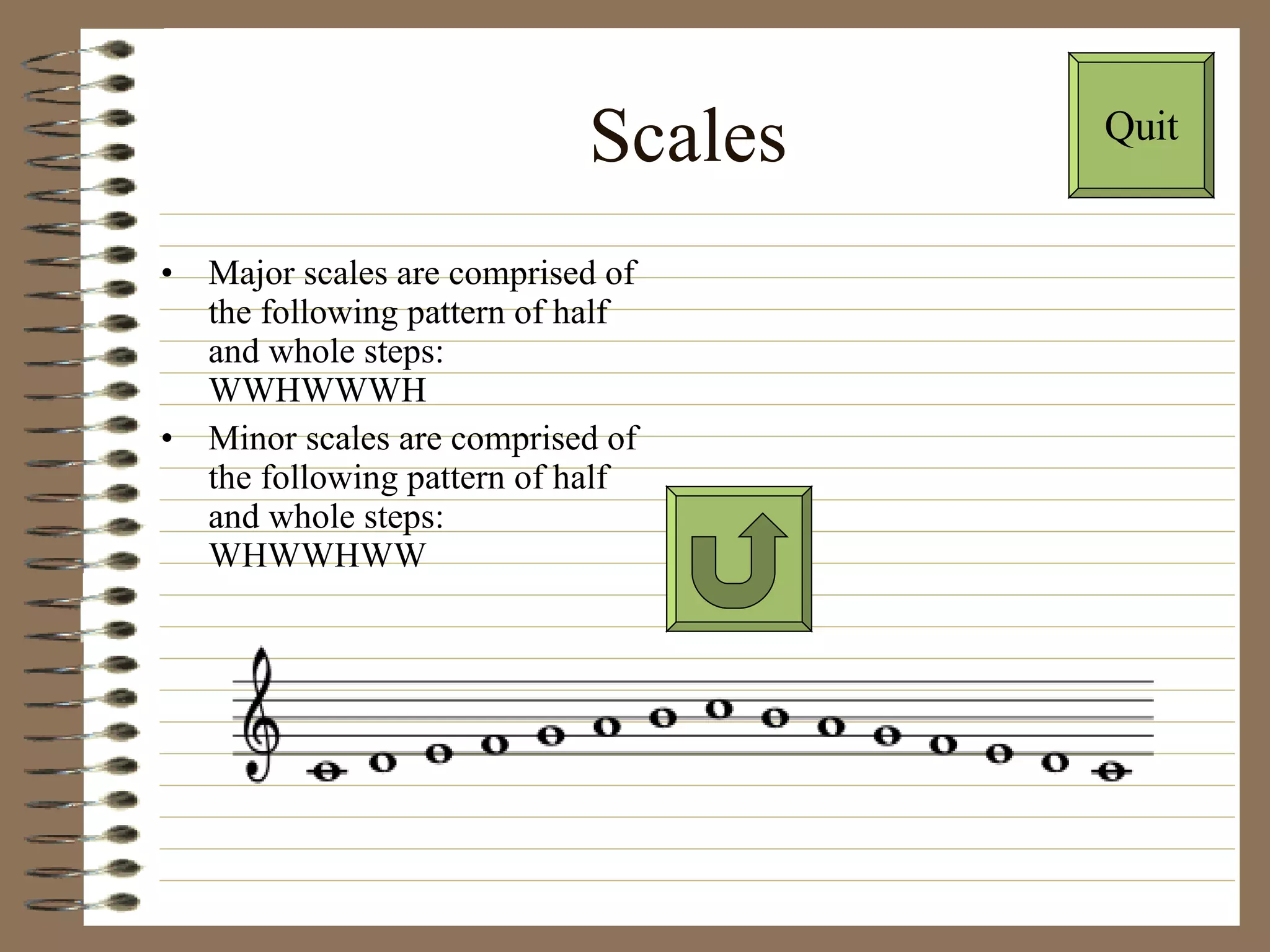Theory Of Music | PPT