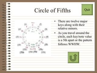 Theory Of Music | PPT