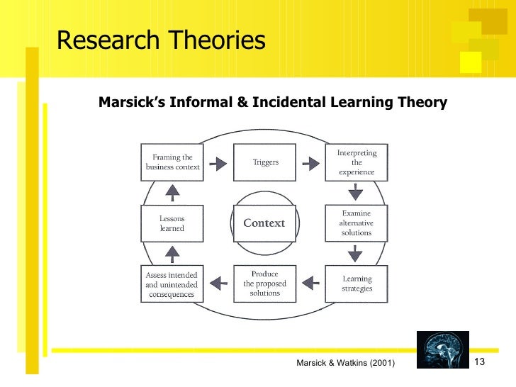 Theory Paper Presentation for Ed. D. Program