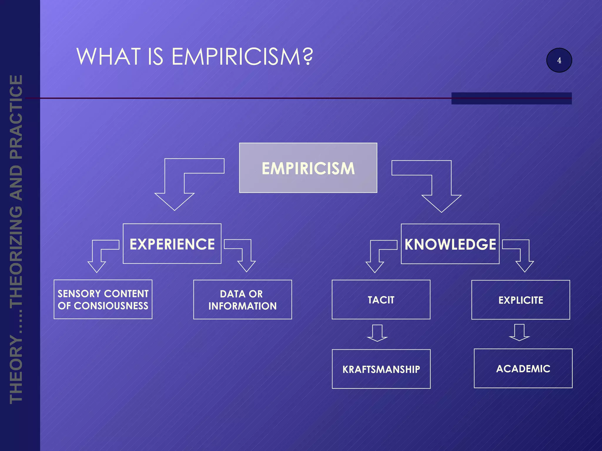Theory Theorizing And Practice | PPT