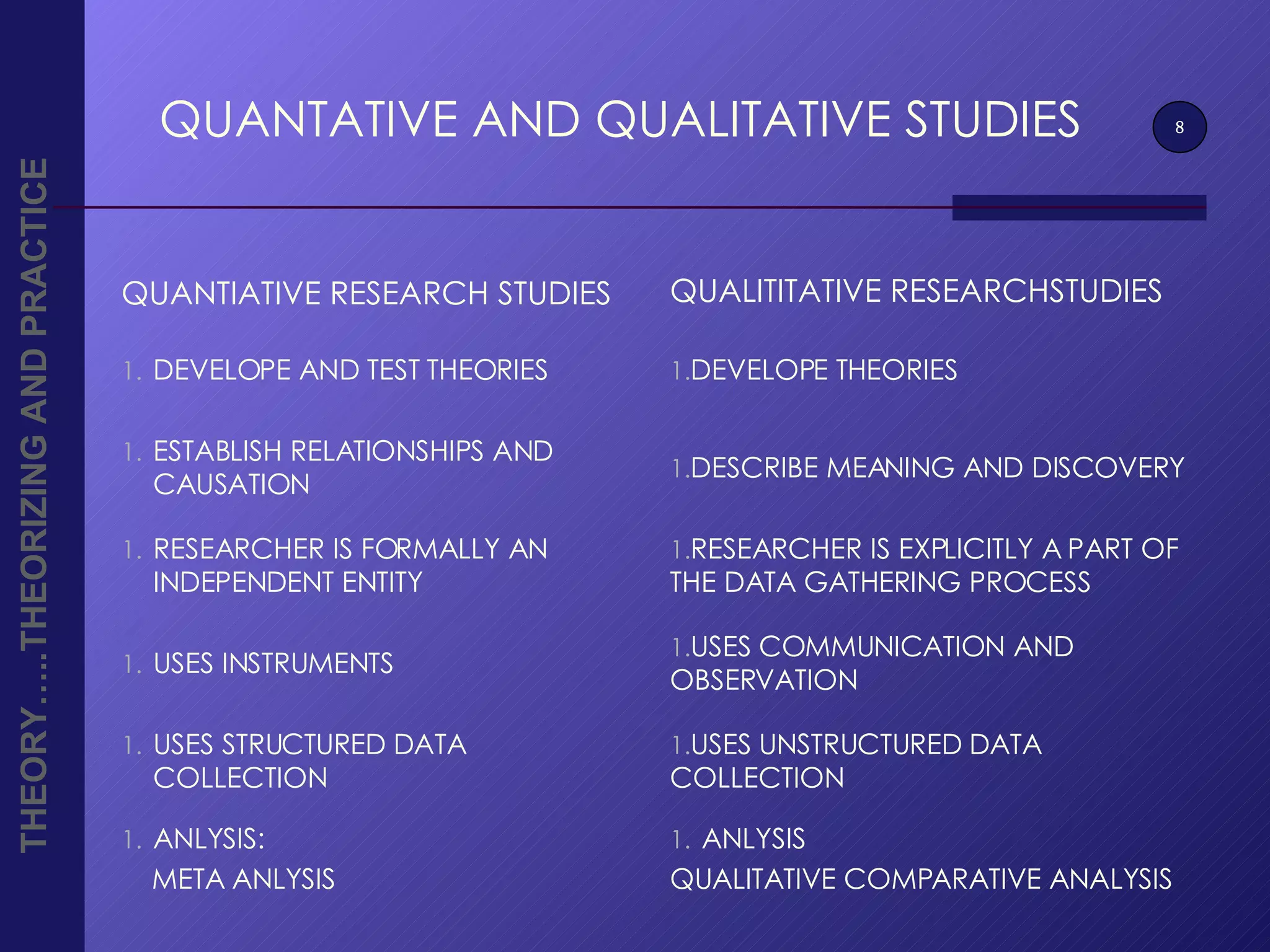 Theory Theorizing And Practice | PPT