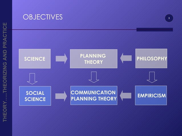 Theory Theorizing And Practice | PPT