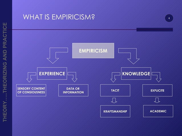 Theory Theorizing And Practice | PPT